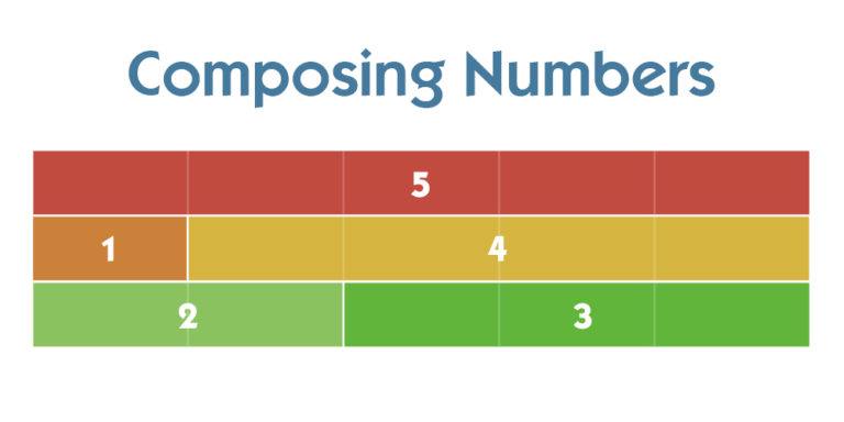 The Power of Elementary Math Manipulatives | Continental