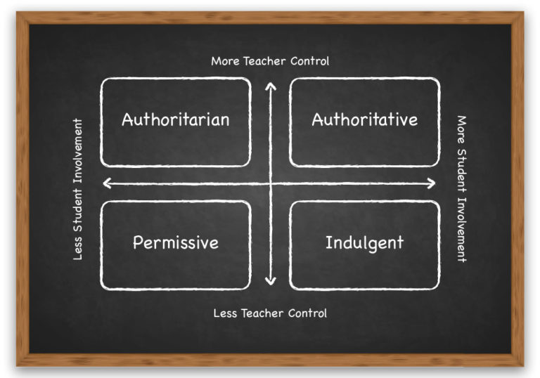 4 different types of classroom management styles: Which is best?