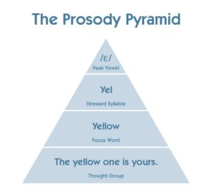Reading with Feeling: 4 Simple Strategies for Helping ELLs Develop ...